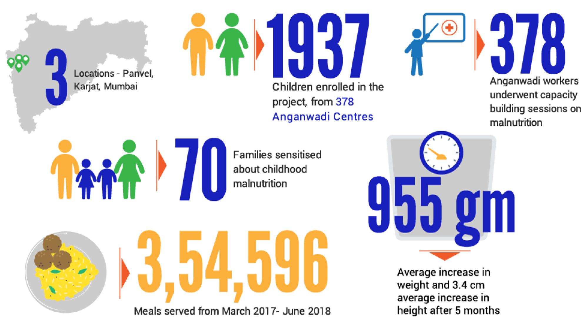 Fighting for a World Without Hunger | United Way Worldwide